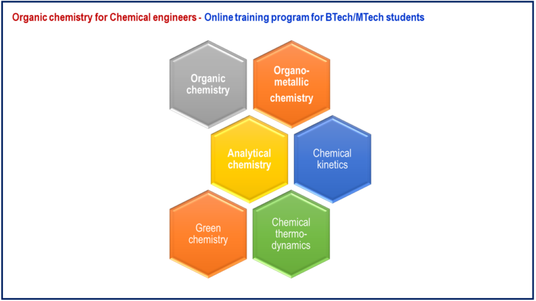 CARS – Dr.Reddy's Institute of Life Sciences