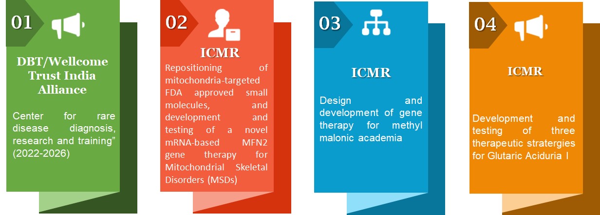 RESEARCH @CRDM – Dr.Reddy's Institute of Life Sciences